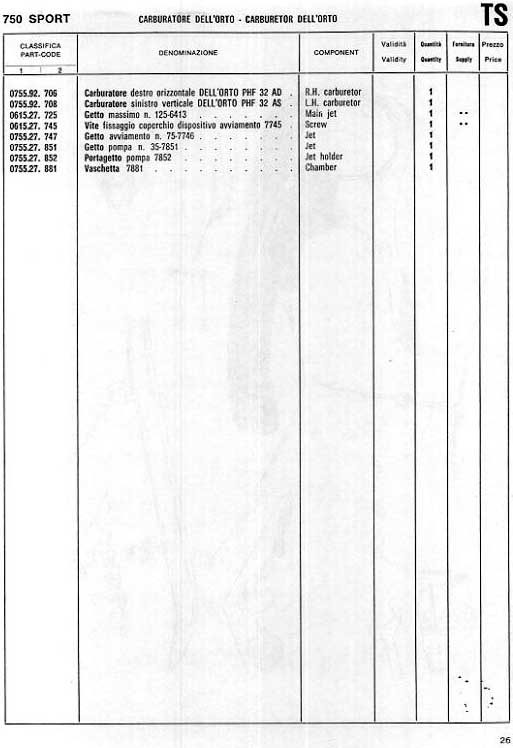1972-74 750GT and 750 Sport - Parts Manual